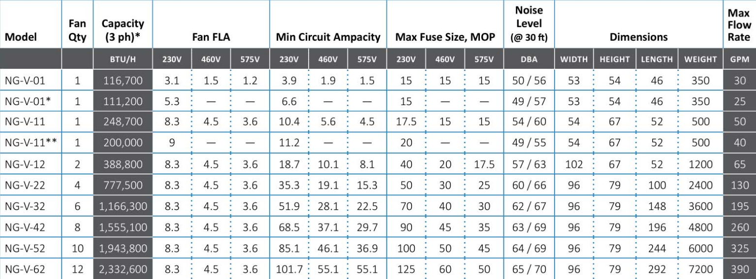 Dry-O-Tron Dry Coolers - Dectron