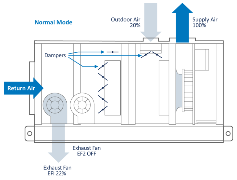 Popular Configurations and System Designs - Dectron