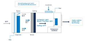 Humidity Control Technology - Dectron