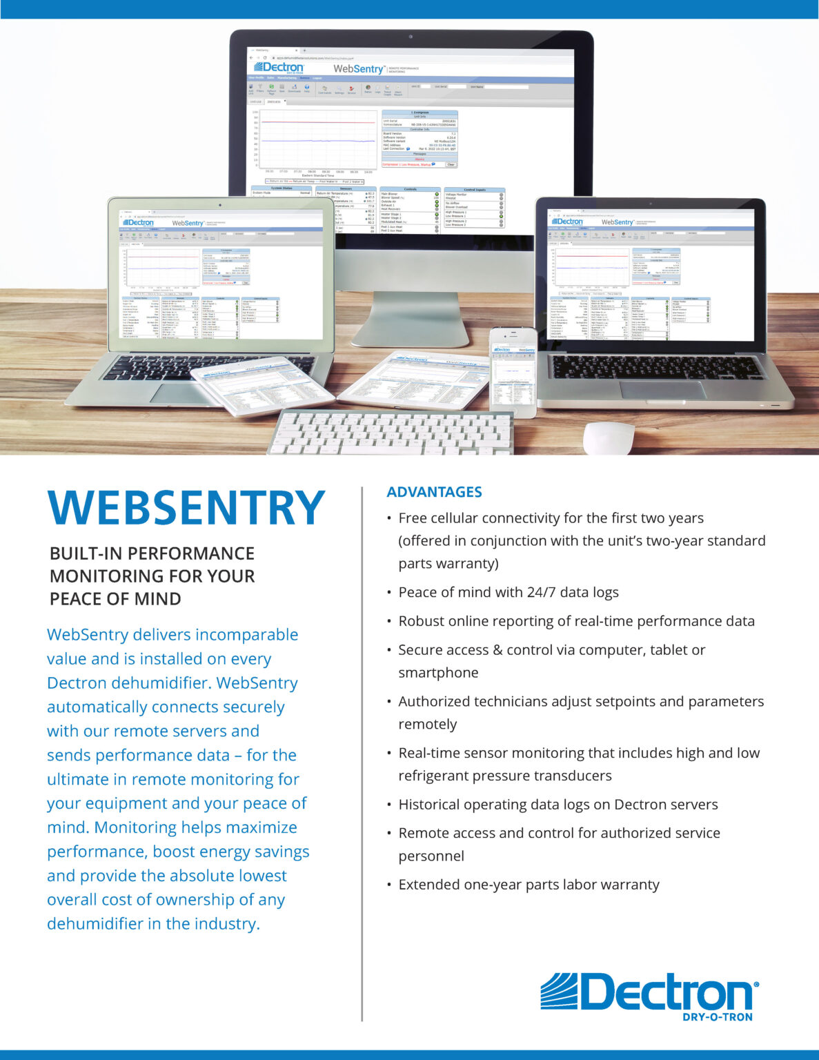 WebSentry Technology - Dectron