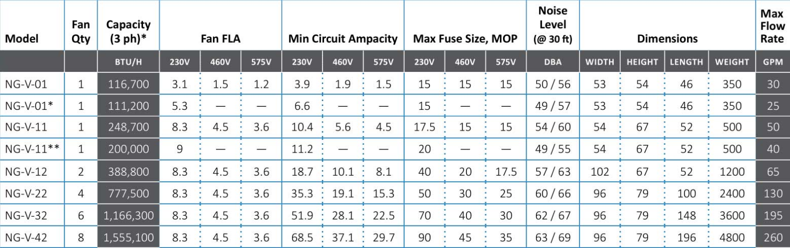 Dry-O-Tron Dry Coolers - Dectron