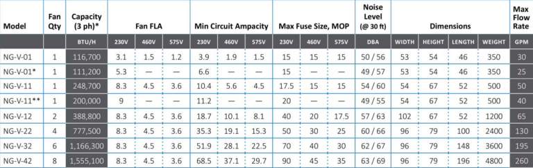 Dry-O-Tron Dry Coolers - Dectron